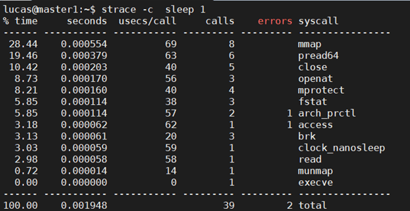 Introduction To Seccomp